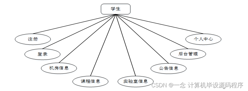 计算机毕业设计springboot基于bs架构的实验室开放管理系统t780o9【附源码数据库部署lw】springboot和bs架构