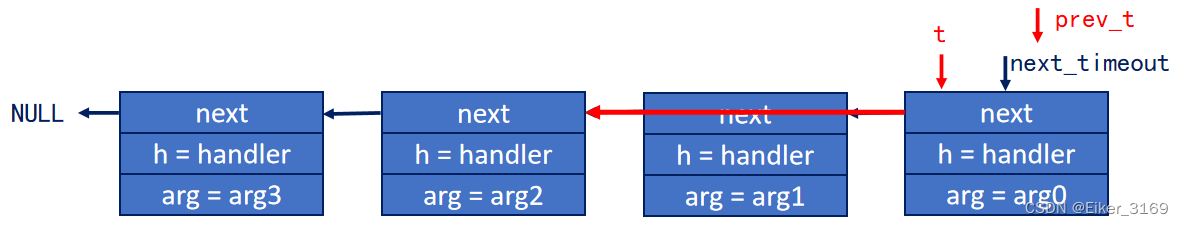 【lwIP（第六章）】超时事件处理_lwip 设置超时时间-CSDN博客