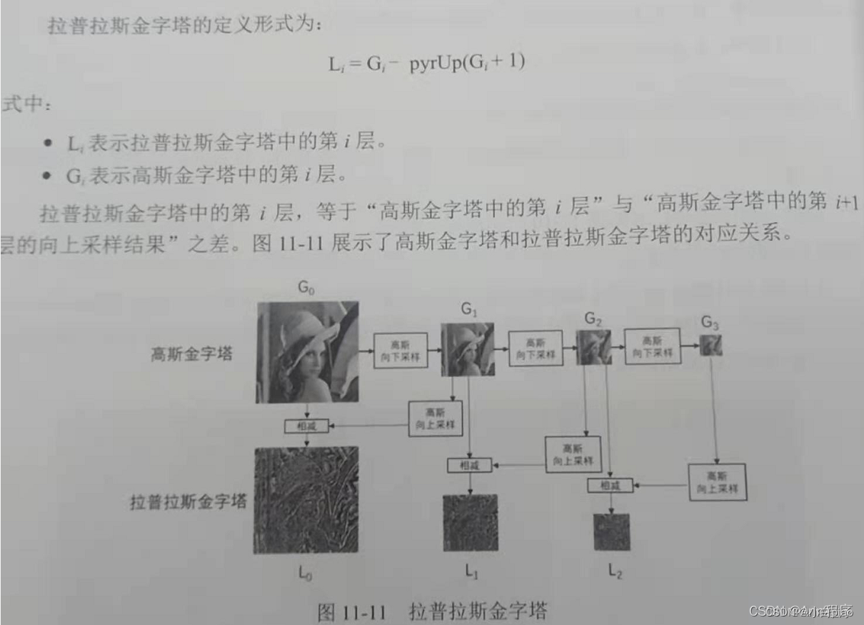 图像形态学 图像金字塔(gaussian Pyramid、laplacian Pyramid)和向上下采样的使用和原理【c的