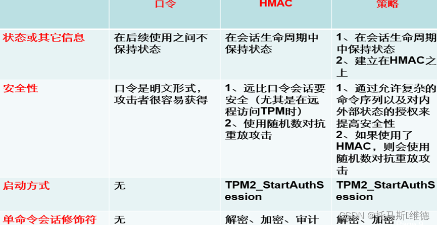 可信计算复习笔记_tpm tcm-CSDN博客