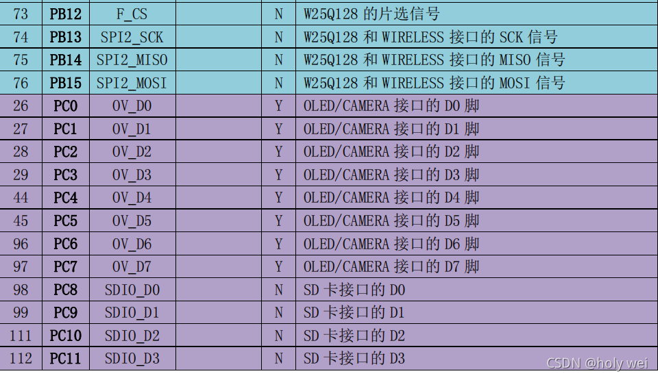 正点原子精英版stm32f103zet6引脚分布图正点原子引脚分配表 Csdn博客