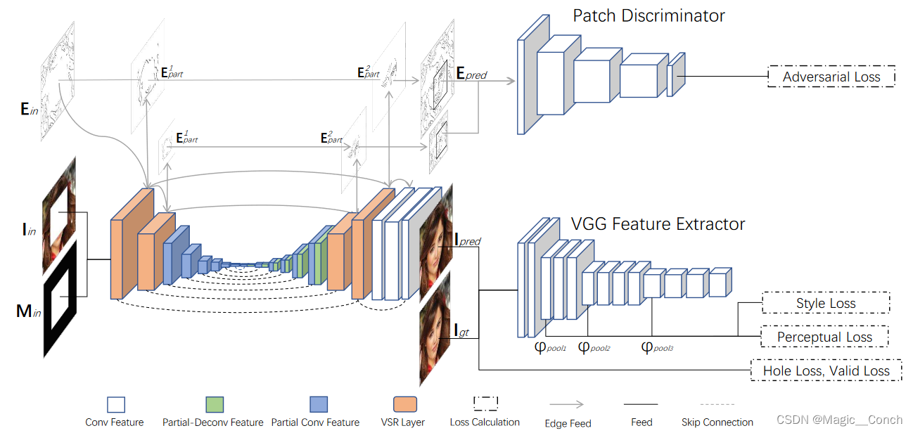 Progressive Reconstruction of Visual Structure for Image Inpainting 论文 ...