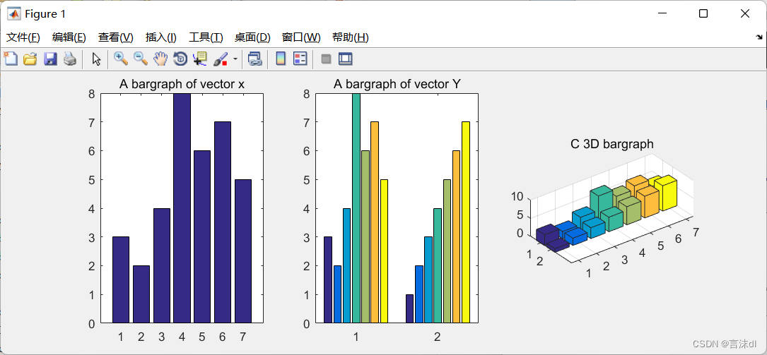 Matlab基础知识六_matlab log坐标轴-CSDN博客