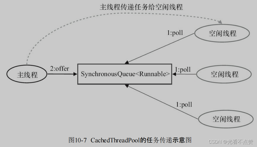 Java多并发（七） Executor框架（四种线程池详解）executor提供了几种线程池 Csdn博客
