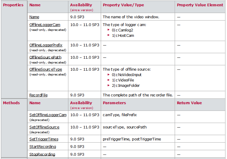 CANoe 交互接口介绍系列 ———— MeasurementSetup 接口_canoe measurement setup-CSDN博客