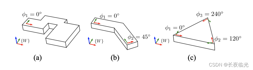 SLAM中线特征的参数化表示方法/重投影/初始化方法_structure-from-motion using lines: representation,-CSDN博客