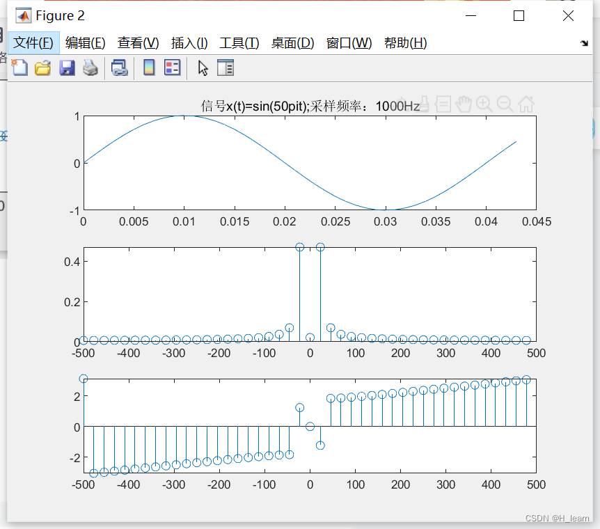 【matlab】信号频谱分析之探究时间截断长度对泄露的影响利用fft分析连续正弦信号的频谱改 变时间截断长度研究其对频谱泄漏的影响 Csdn博客 6509