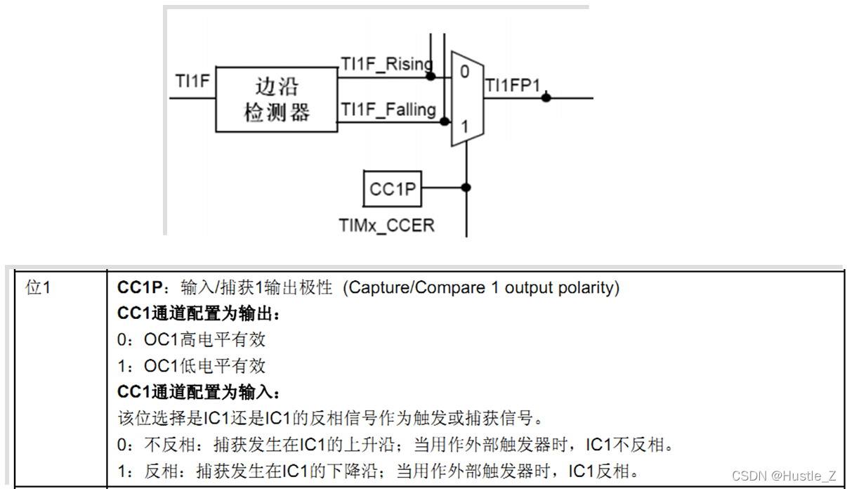 正点原子stm32f103(精英版) 输入捕获实验stm32f103 编码器 正点原子 Csdn博客