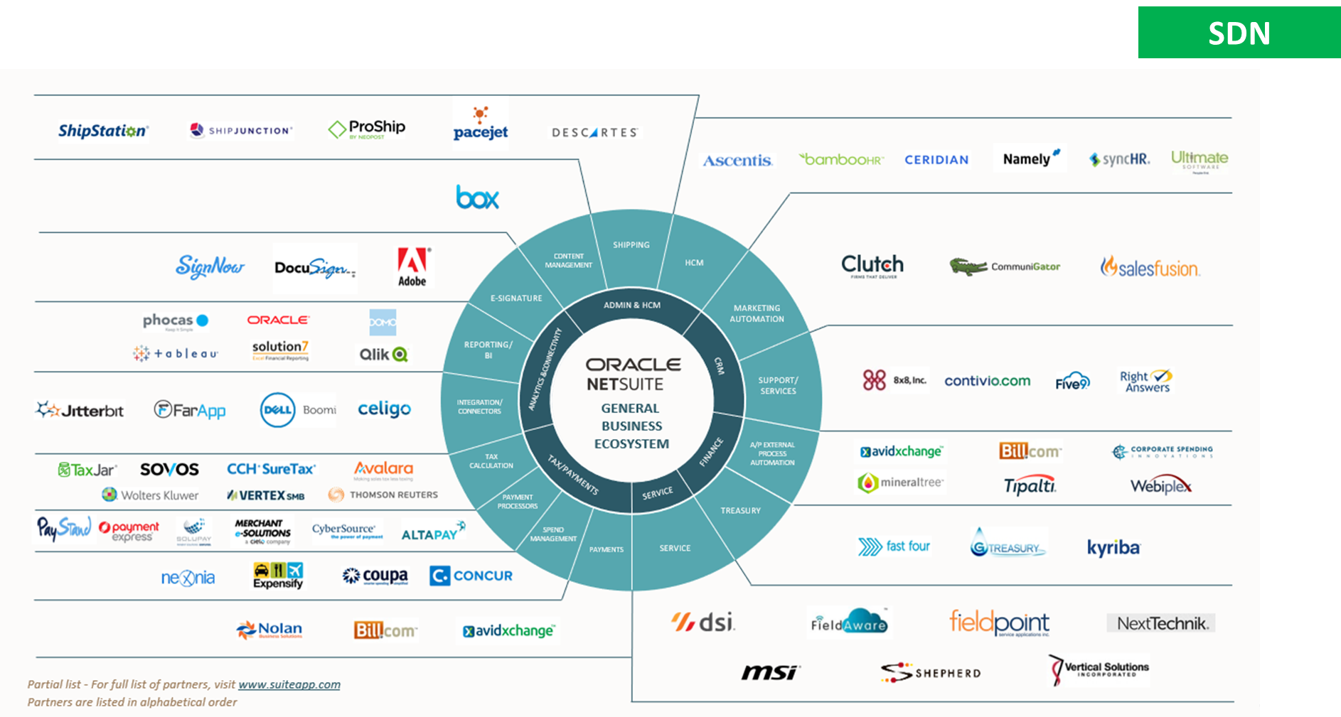 NetSuite知识会 第六谈: SuiteApps—隐秘的功能宝藏_suite apps-CSDN博客