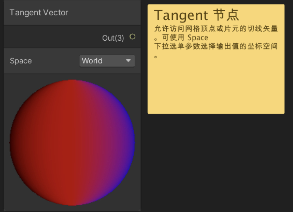 u3d ShaderGraph所有节点以及案例-方便检索和查看功能-（持续更新效果）_shader graph节点大全-CSDN博客