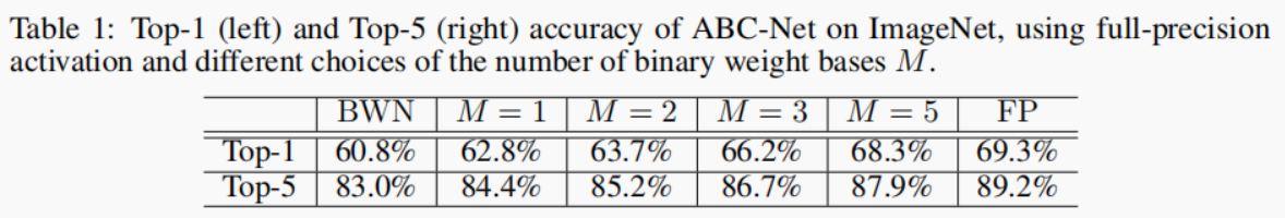 ABC-Net:Towards Accurate Binary Convolutional Neural Network 论文学习_卷积神经网络权重值大小范围-CSDN博客