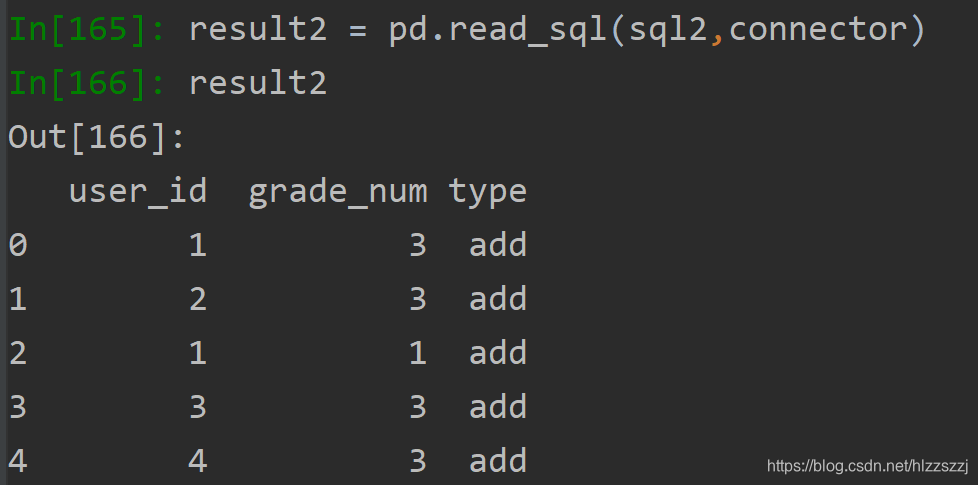 利用python连接本地mysqlpymysql的使用中host127001代表连接本地数据库。 Csdn博客