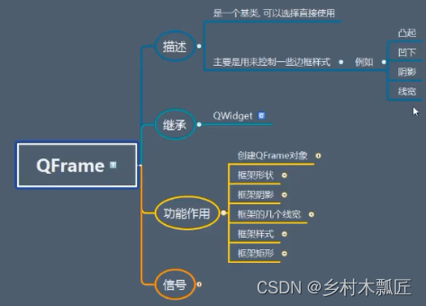 PySide6 QFrame_pyside6 frame-CSDN博客