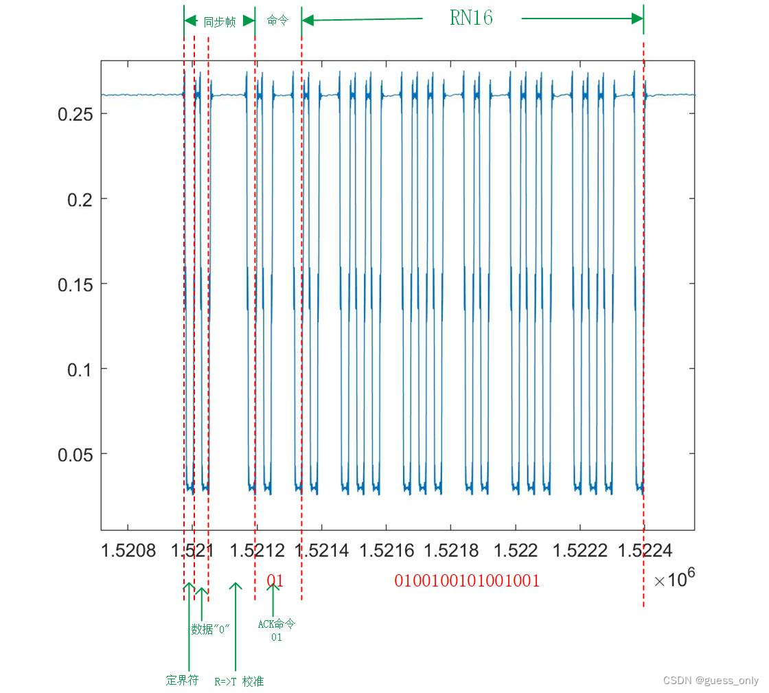 Gen2-UHF-RFID-Reader学习（八）_uhf rfid reader app-CSDN博客