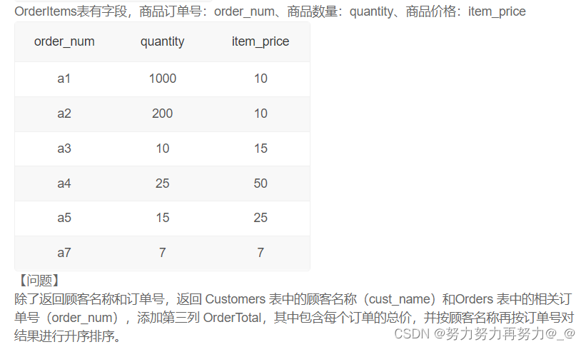 Mysql内、外连接练习题【牛客 Sql必知必会】11 联结表sql必知必会在线练习 Csdn博客