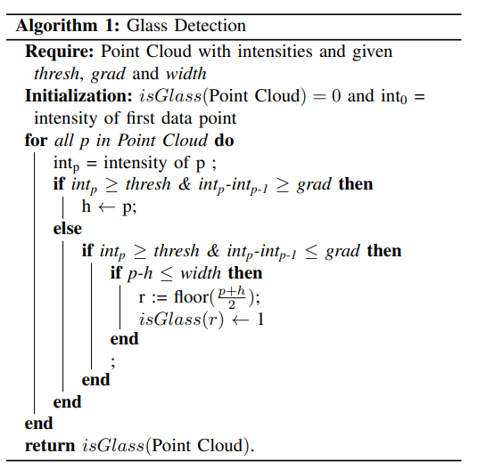 经典文献阅读之--Cartographer_glass(激光SLAM中玻璃物体的检测)_雷达可以检测玻璃吗 玻璃-CSDN博客