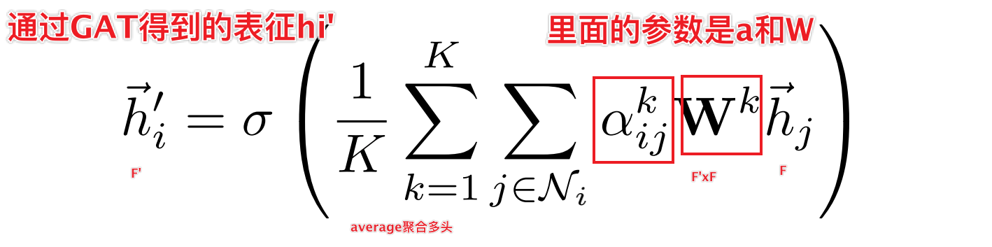 【ICLR 2018图神经网络论文解读】Graph Attention Networks (GAT) 图注意力模型_gat 论文讲解-CSDN博客
