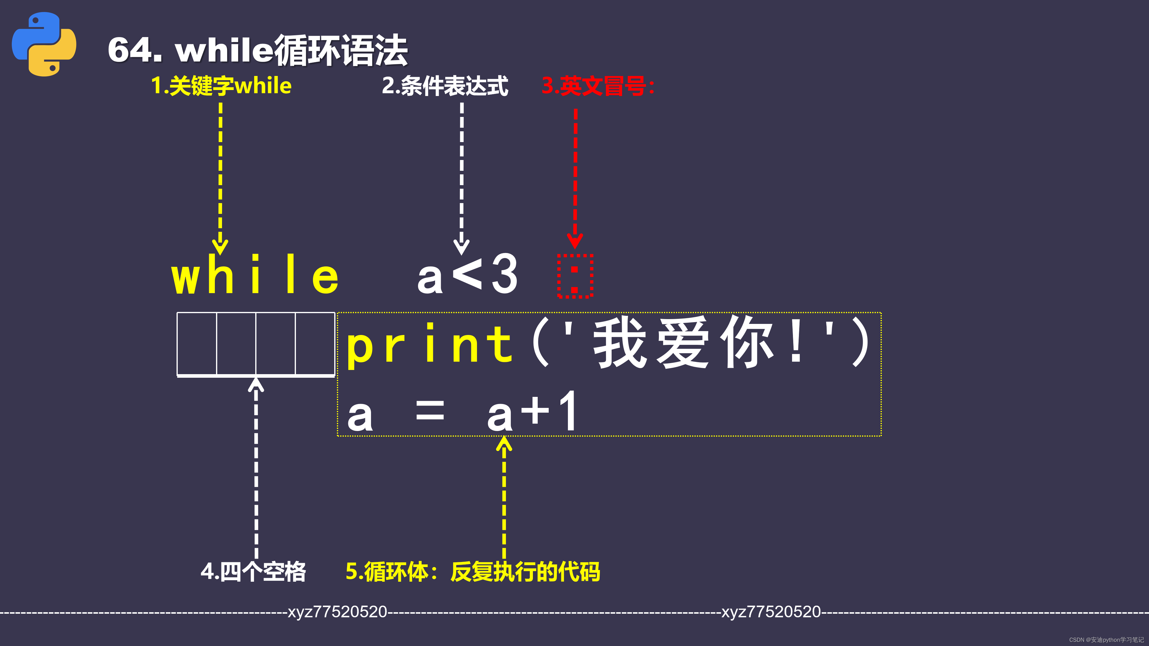 50python的程序流程 缩进及循环总结python循环后缩进 Csdn博客