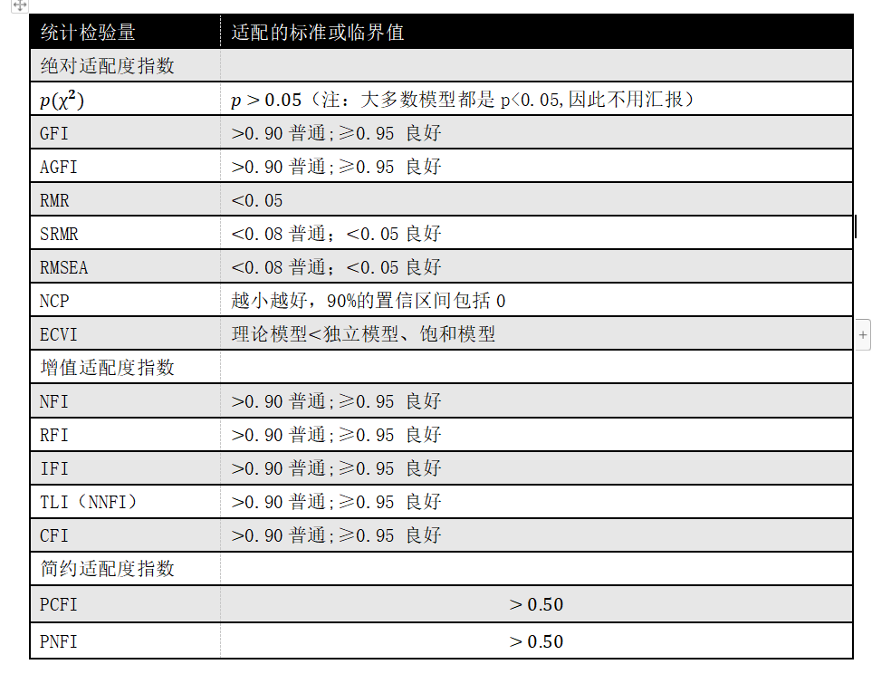 结构方程模型：技术接受度模型TAM2_tam2模型-CSDN博客