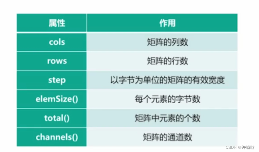 Opencv8 Mat类数据的读取image Labeler标注好的图像mat信息读取 Csdn博客