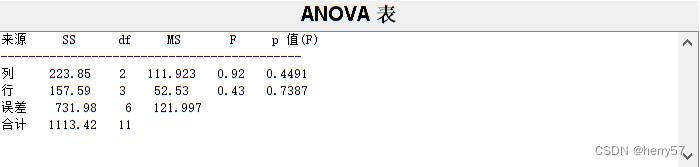 数理统计matlab实现stepwiselm Csdn博客 