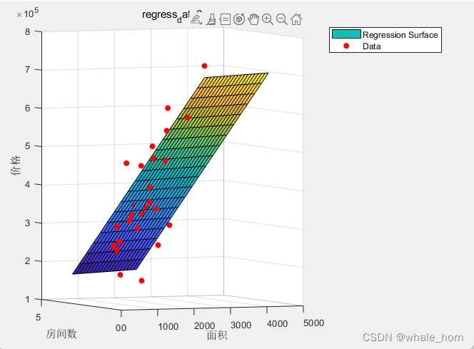 Matlab 读取csv文件中两自变量一因变量拟合绘制三维图像，及散点图matlab导入csv文件并绘图 Csdn博客 