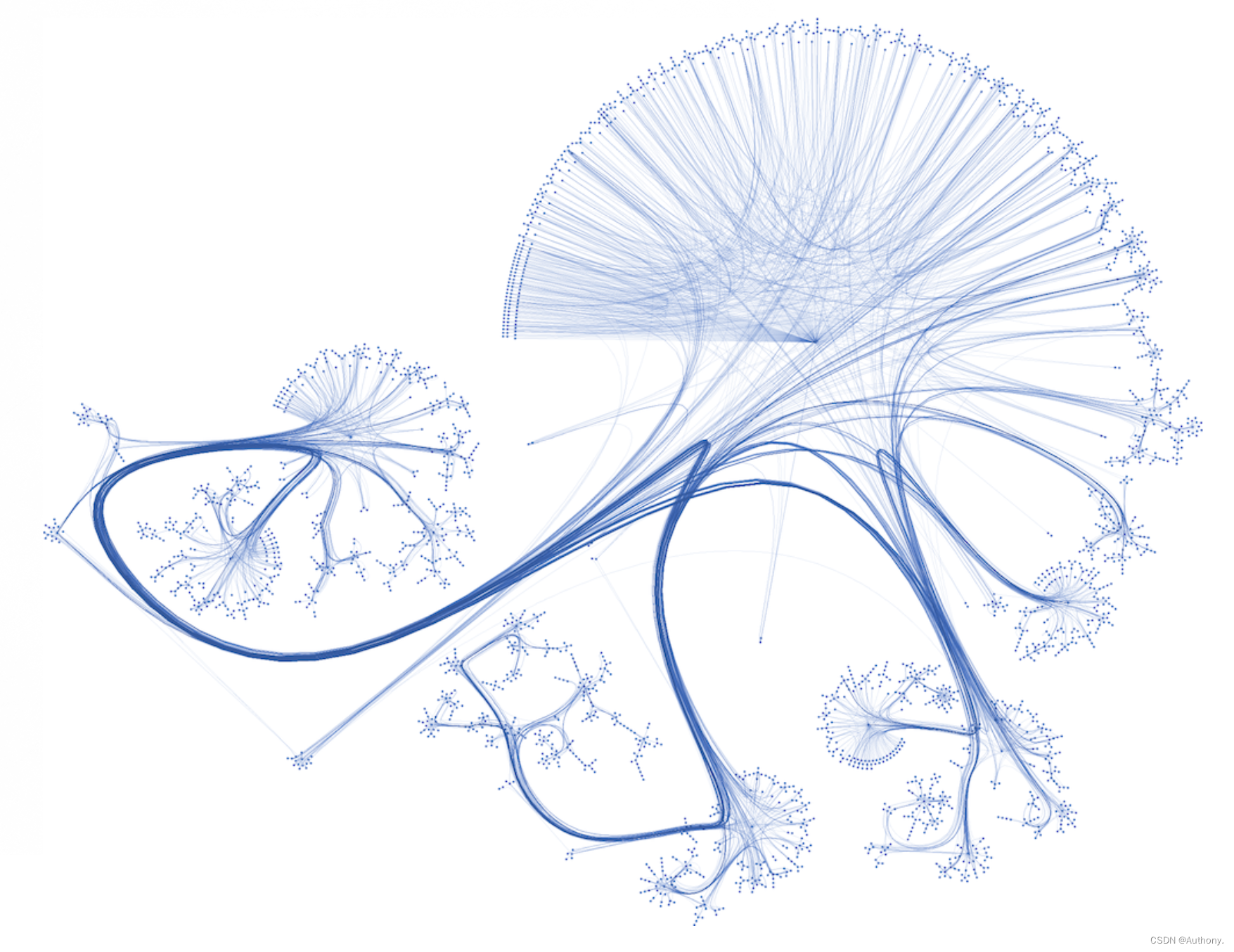 Vanilla Graph Neural Networks（GNN）-CSDN博客
