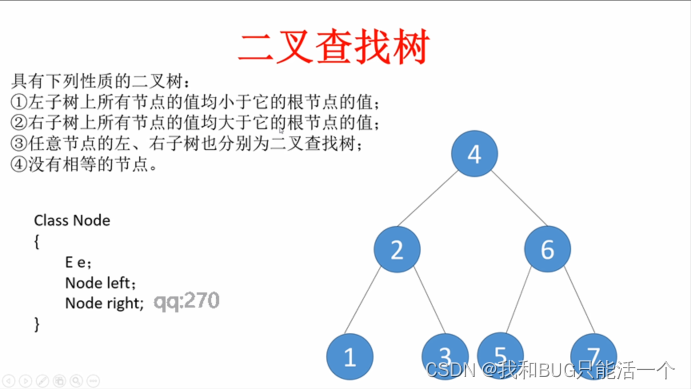 数据结构 二叉查找树（bst）怎么在二叉树中查找给定的元素e是否存在 Csdn博客