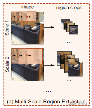 【CLIP-FO3D: Learning Free Open-world 3D Scene Representations from 2D ...