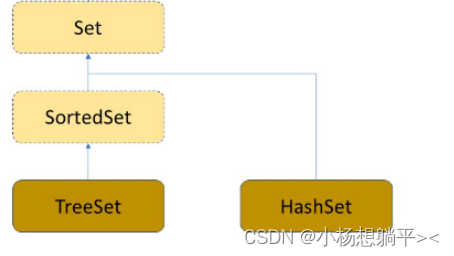 TreeMap及TreeSet总结_treemap 修改key值-CSDN博客