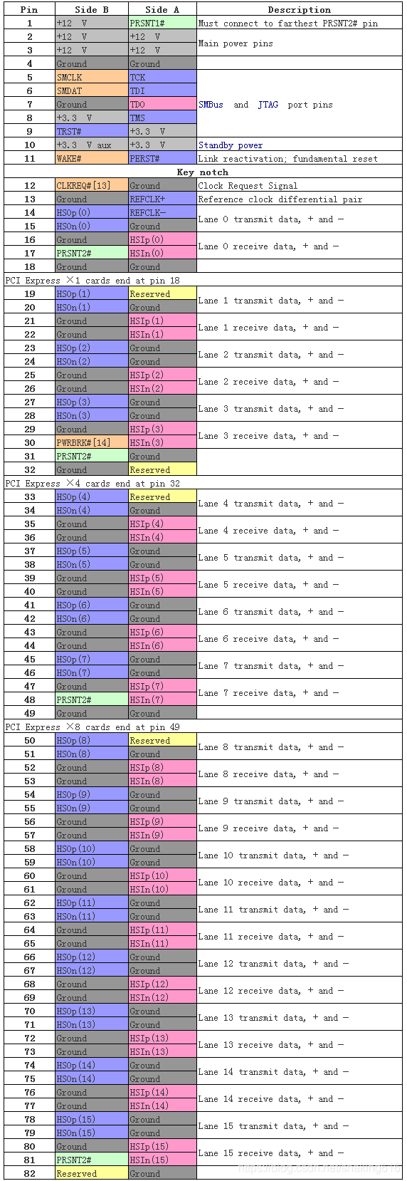 PCIE金手指_pcie golden finger-CSDN博客