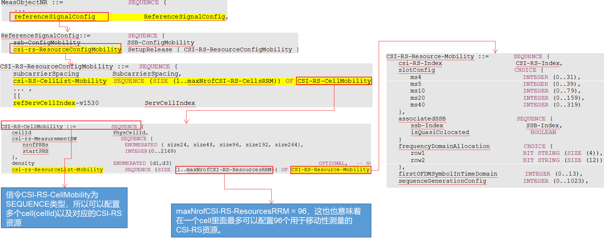 CSI-RS接收流程_通信csi-rs for tracking-CSDN博客