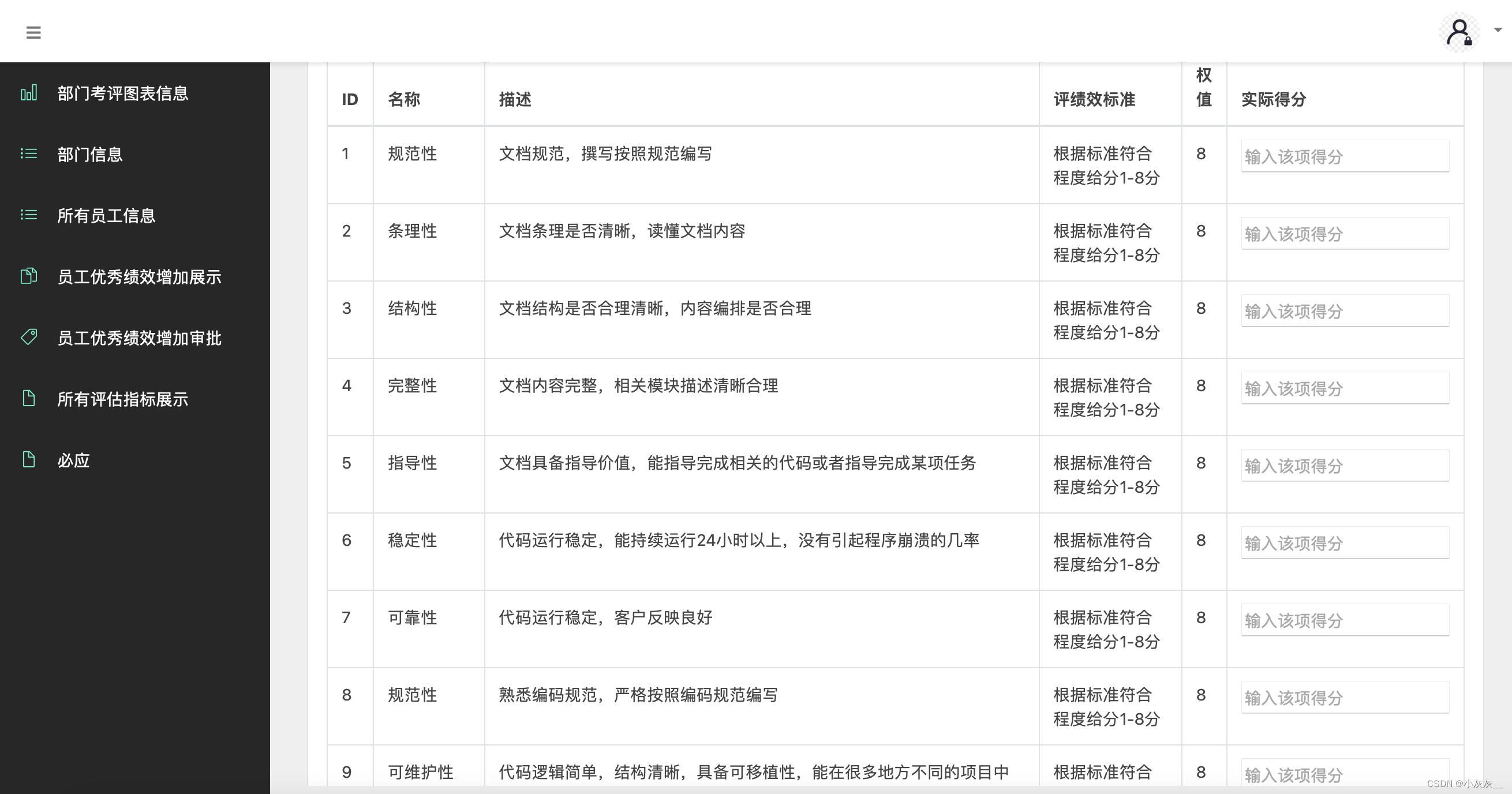 开源项目 绩效管理系统pms开源绩效管理系统 Csdn博客