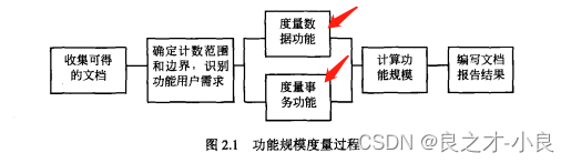 IFPUG功能点度量1：确定边界-CSDN博客
