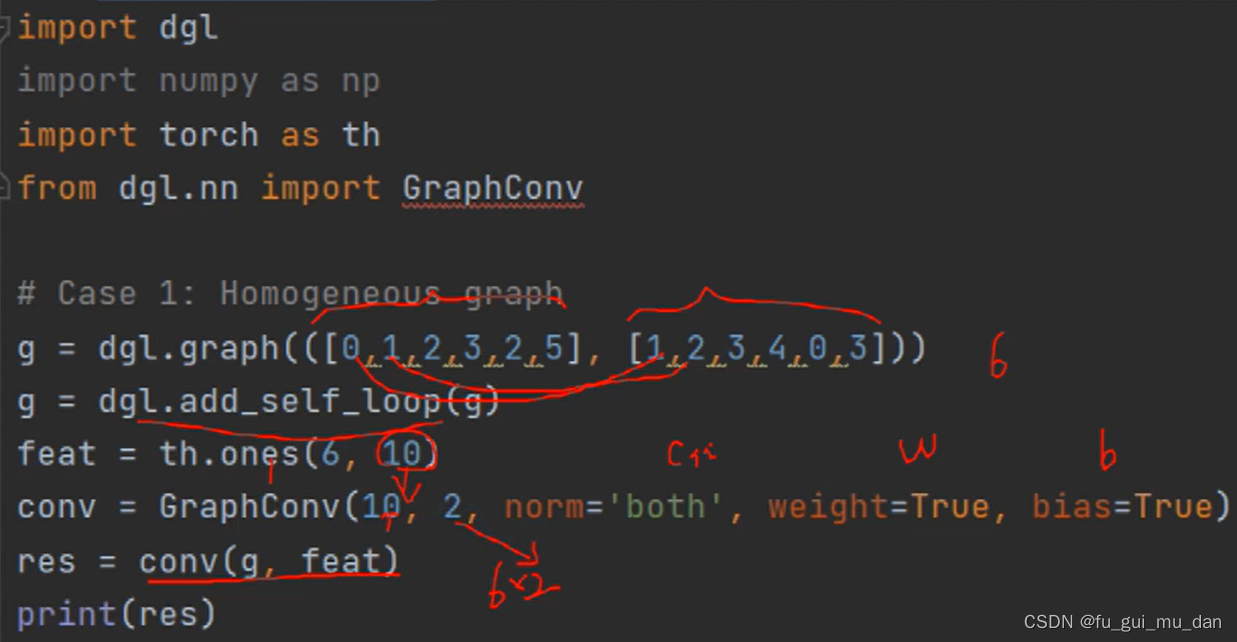 Dglgraphconv介绍(原理、api、源码) Csdn博客