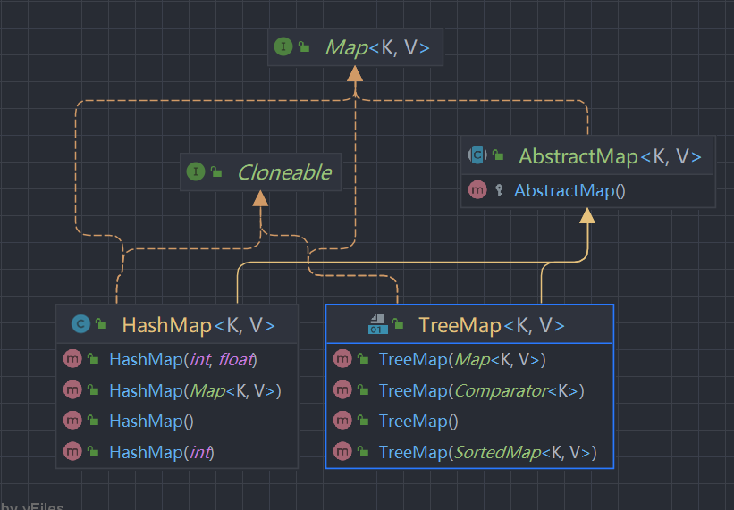 Idea 阅读源码技巧java Idea 看map代码 Csdn博客 