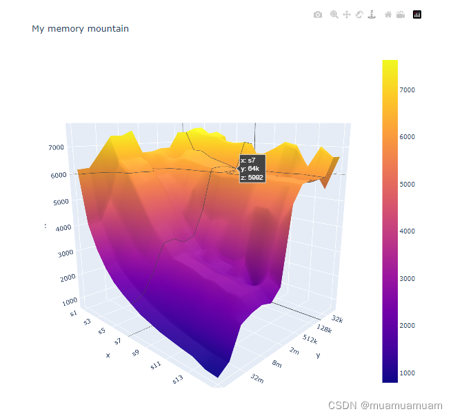 CSAPP绘制自己的MemoryMountain_python实现memory moutain的实验画图-CSDN博客