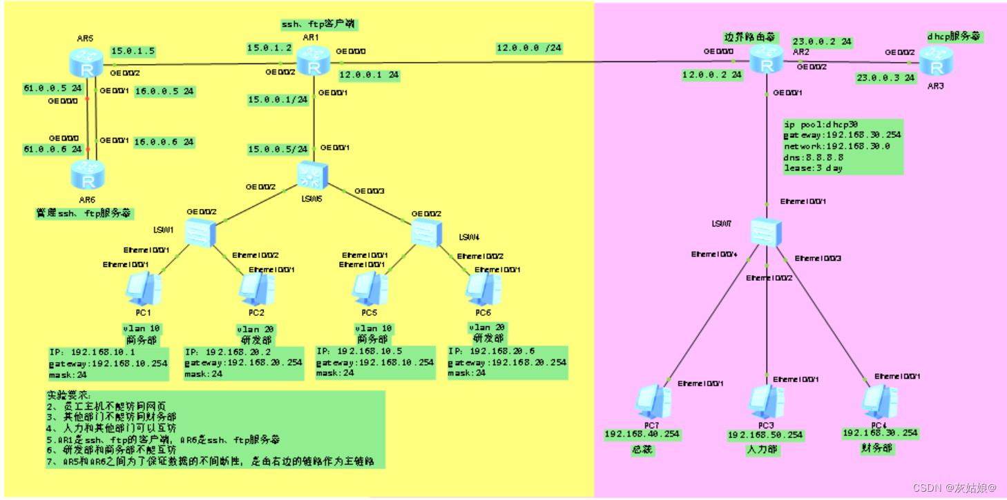 网络拓扑图搭建三——ACL命令配置，FTP SSH服务配置，浮动路由_网络拓补图搭建-CSDN博客