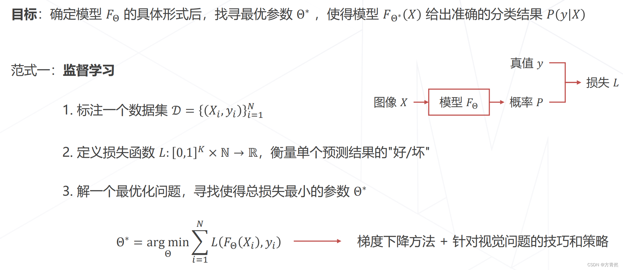 OpenMMLab AI实战训练营 CLASS3 模型学习_opennmt训练llm3-CSDN博客