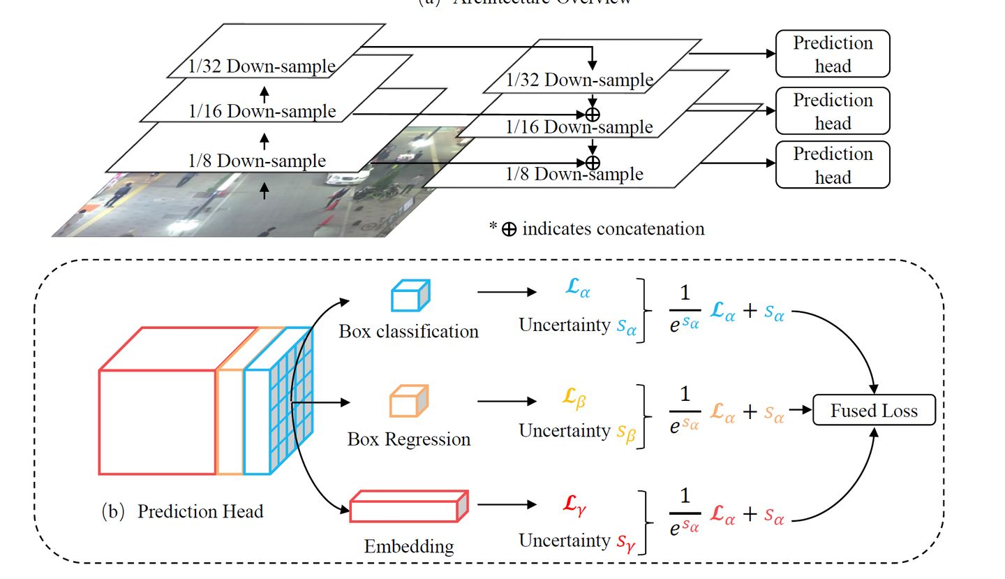 多目标跟踪 | 评测指标_mota motp_一颗小树x的博客-CSDN博客