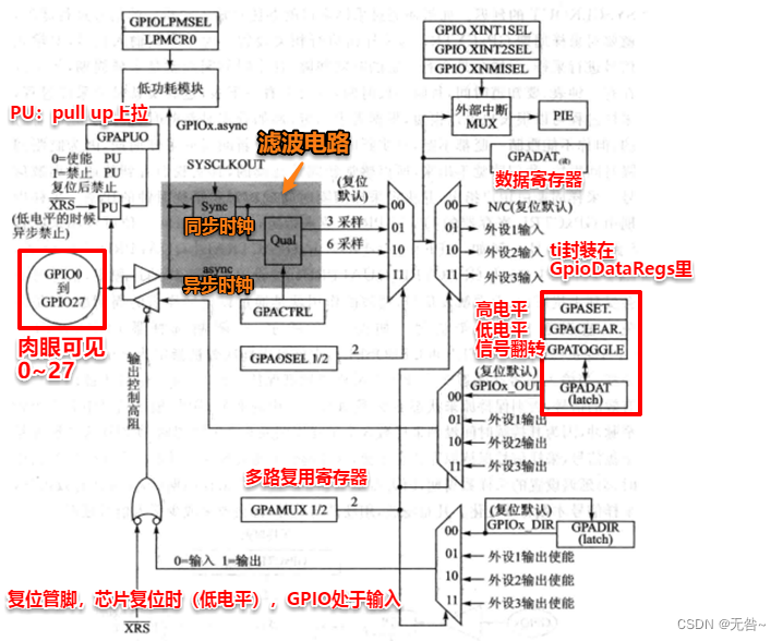 Dsp28335点亮LED灯（学习笔记）_dsp按键控制led灯程序-CSDN博客