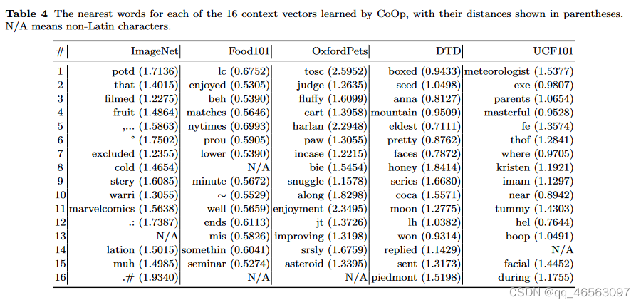 CoOp & CoCoOp_coop cocoop-CSDN博客