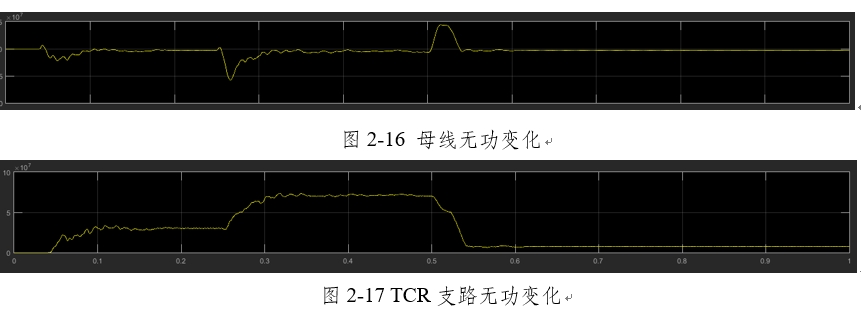 TCR+fc型svc无功补偿仿真模型有详细资料_fc-svc仿真模型搭建-CSDN博客