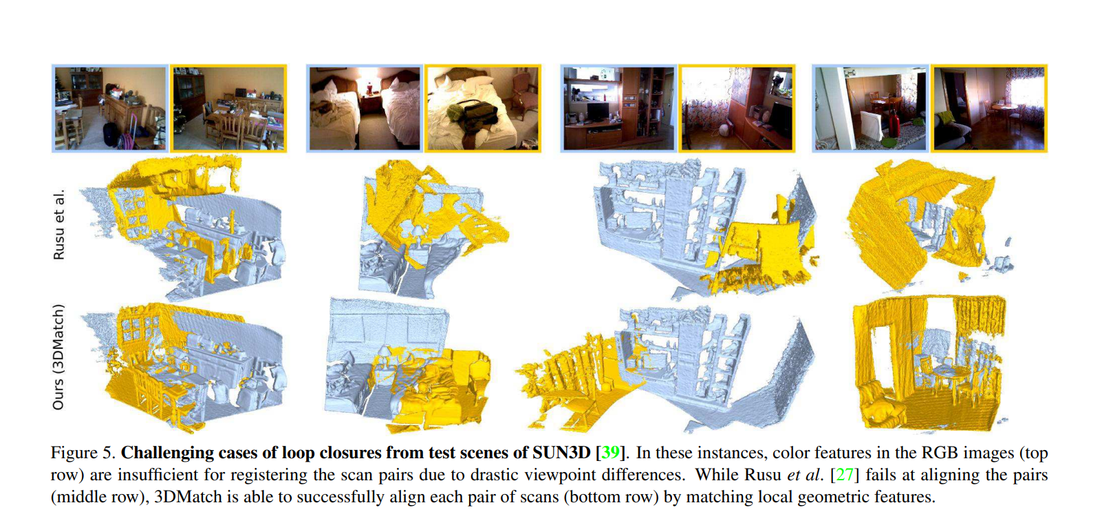 【论文阅读】[CVPR 2017]3DMatch： Learning Local Geometric Descriptors from RGB-D Reconstructions. [code ...