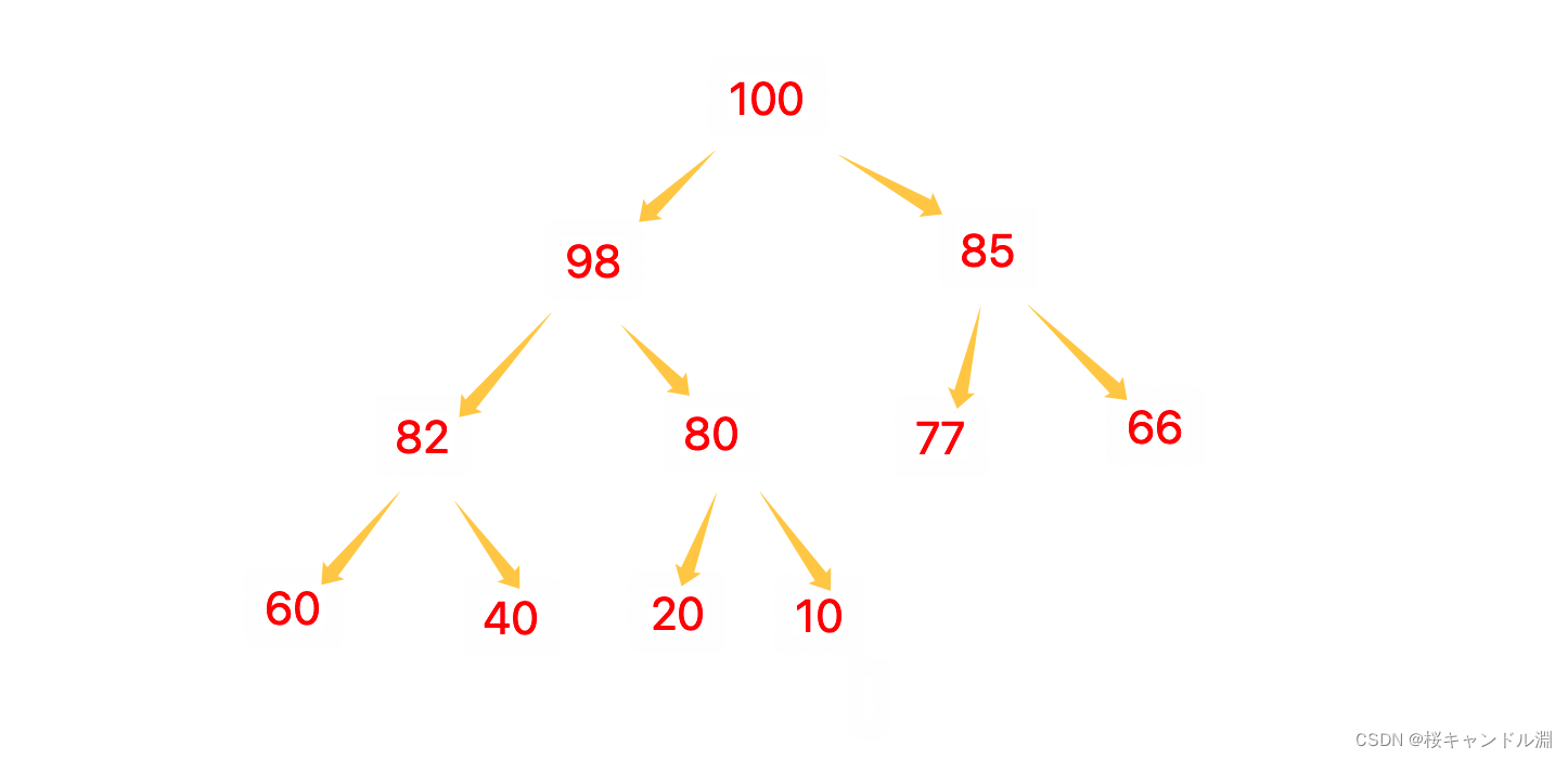 【笔试题】【day19】-CSDN博客