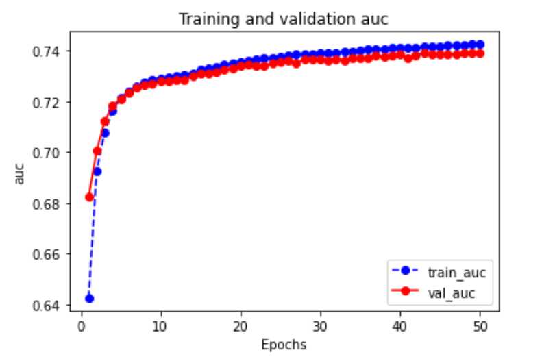 Attentional Factorization Machine（AFM）复现笔记_aaHua_的博客-CSDN博客