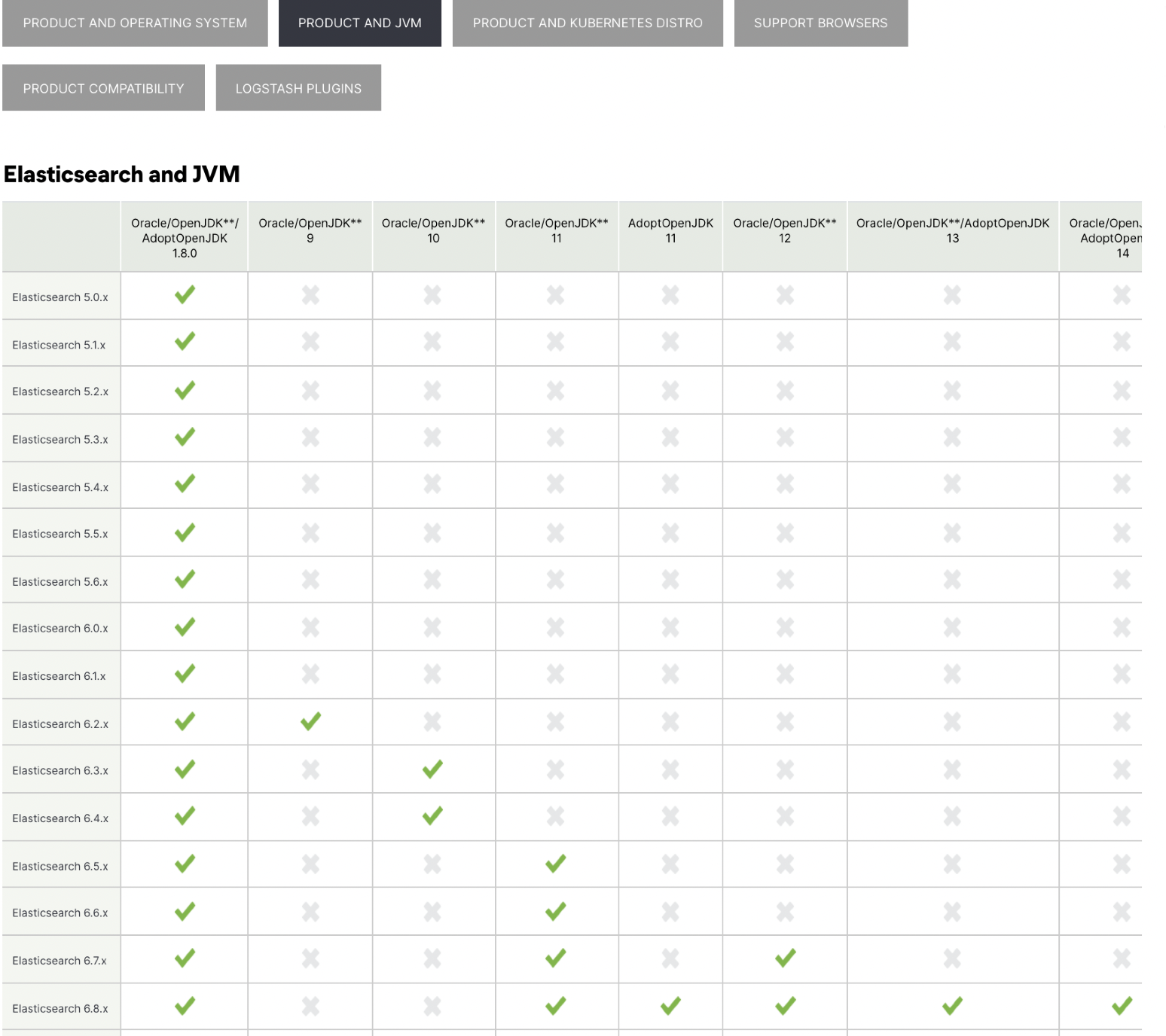 Elasticsearch(ES6)------（1） 下载、安装+kibana 下载_es6下载-CSDN博客