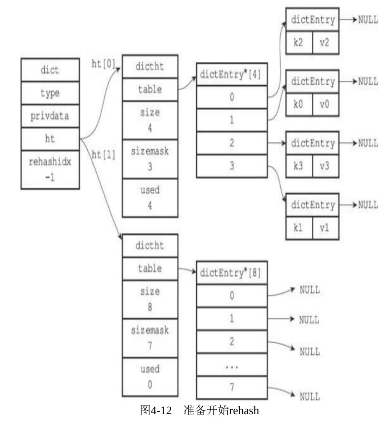 redis的dict的扩容机制(rehash)_redis dict 扩容-CSDN博客