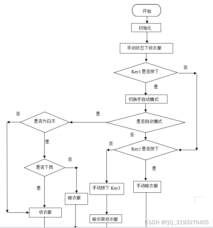 基于单片机的晾衣架控制系统设计基于stc52单片机的智能晾衣架 Csdn Csdn博客