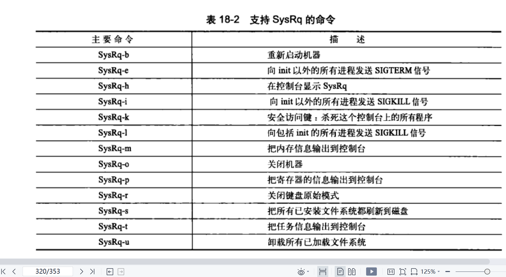 Linux内核设计与实现_StarSkyHorse的博客-CSDN博客